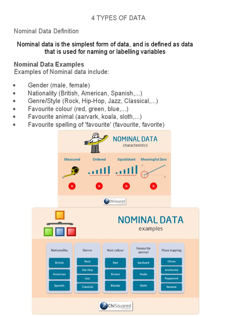 Nominal Data Is The Simplest Form of Data, and Is Defined As Data That ...
