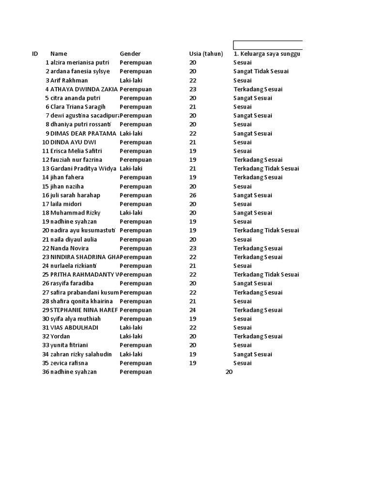 Data Kuesioner Psikometri 1 | PDF