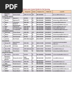 HAL Divisions | PDF | Aerospace | Aircraft