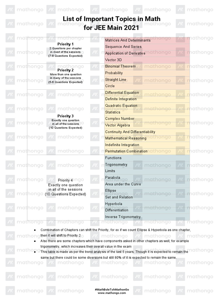 List of Important Topics in Math For JEE Main 2021: Priority 1 | PDF ...