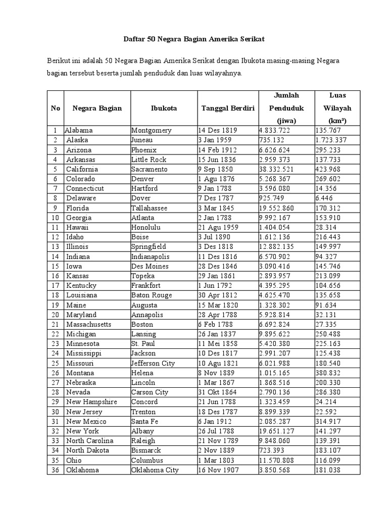 Daftar 50 Negara Bagian Amerika Serikat | PDF