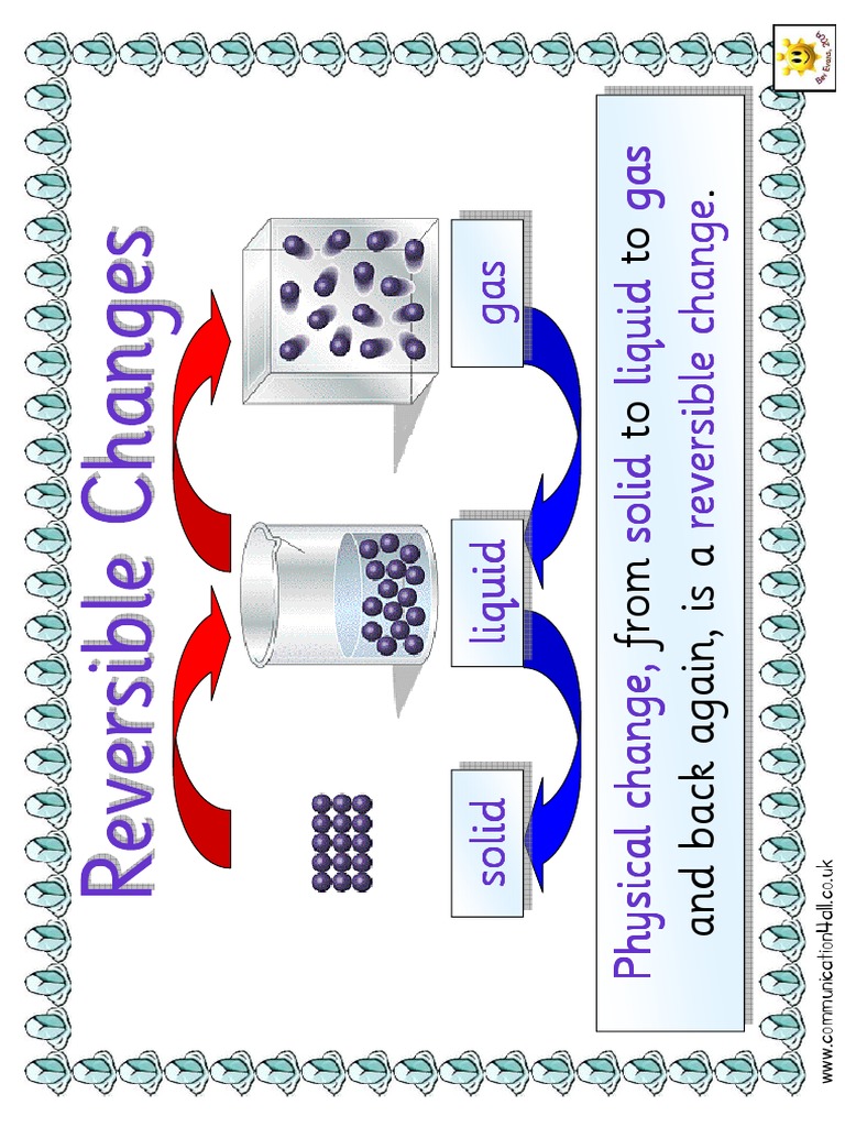 Reversible vs Irreversible Changes Explained | PDF | Home & Garden ...