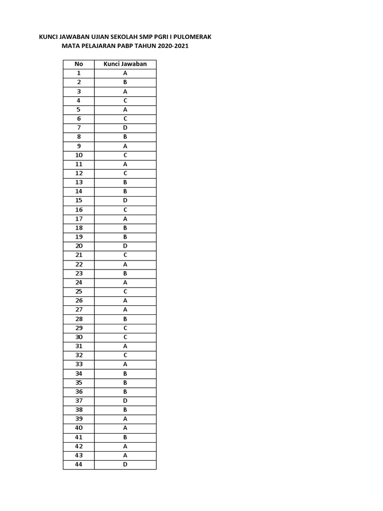 Kunci Jawaban Uas Pai 2021 | PDF