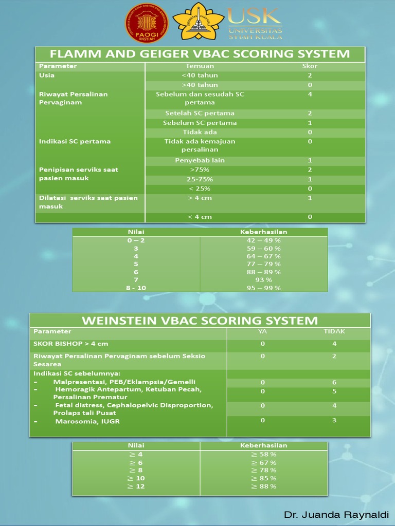Poster VBAC | PDF