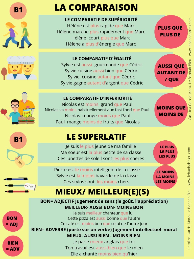 Comparatifs et Superlatifs en Français | PDF | Grammaire | Typologie ...