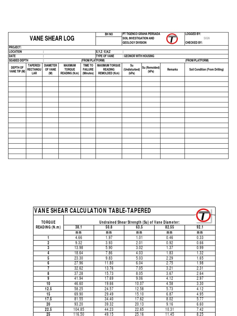 Vane Shear Log | PDF | Mechanical Engineering | Civil Engineering