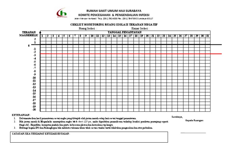 Ceklist Pemantauan Ruang Isolasi | PDF