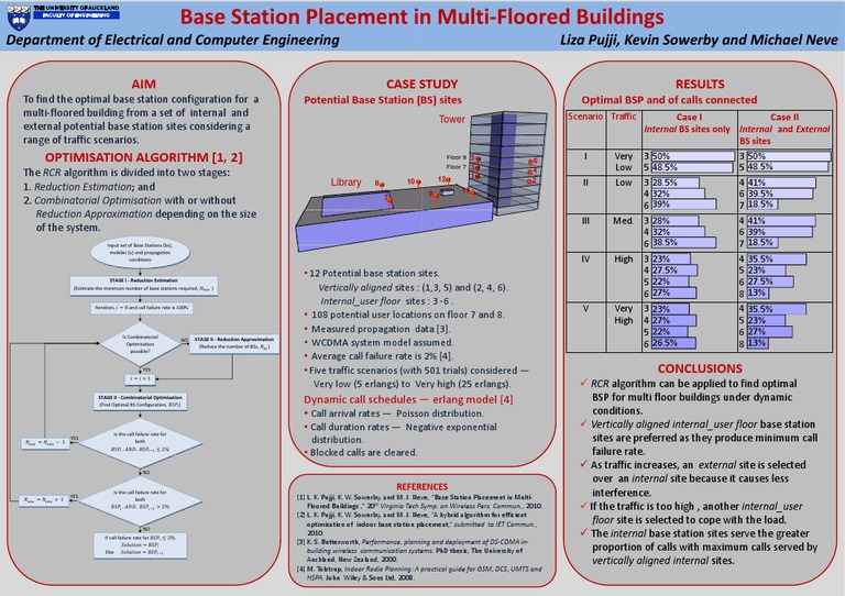 Case Study AIM Case Study Results | PDF | Base Station | Mathematical ...