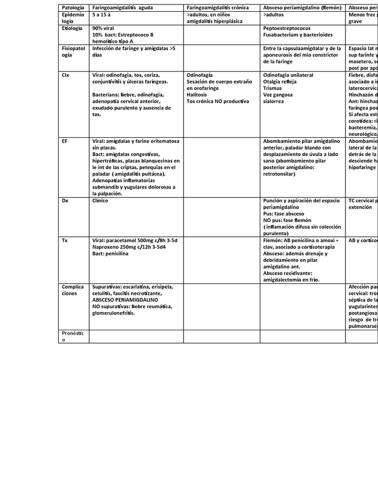 Guia ORL D | PDF | Enfermedades y trastornos | Otorrinolaringología