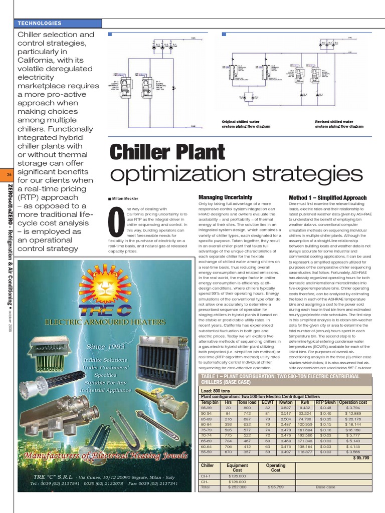 Chiller Plant: Optimization Strategies | PDF | Heating, Ventilating ...