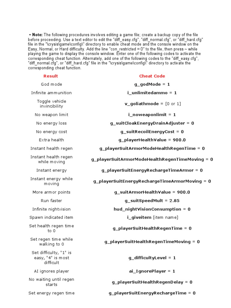 Result Cheat Code | Download Free PDF | Cheating In Video Games | Projectile Weapons