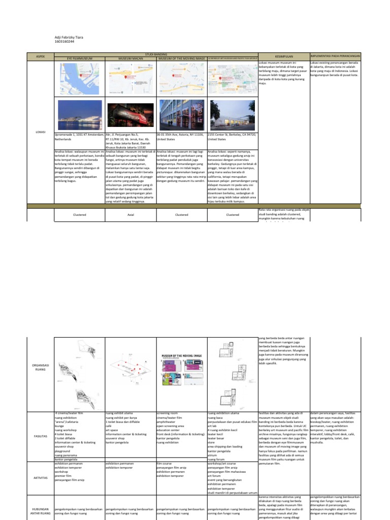Contoh-Studi Banding | PDF