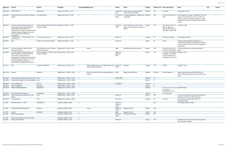 Cambridge 1 | PDF | Writing