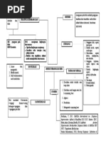 Pathway KDM Tidur | PDF