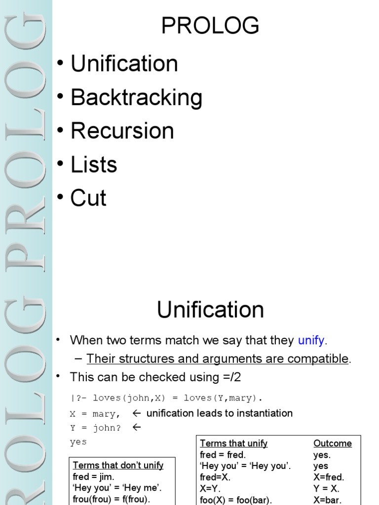 Prolog Unification Backtracking Recursion Lists Cut Pdf Recursion Clause 7592