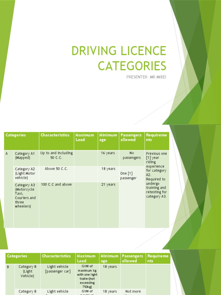 Driving Licence Categories | PDF | Commercial Vehicles | Vehicle Technology