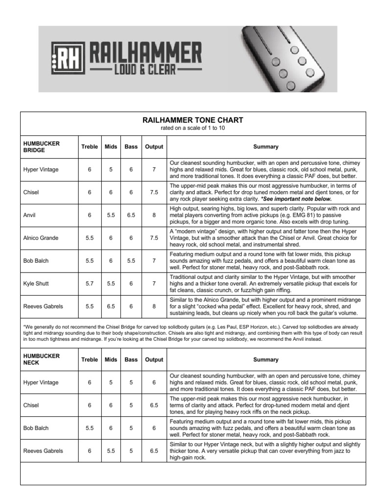 Railhammer Tone Chart: Humbucker Bridge Treble Mids Bass Output | PDF ...