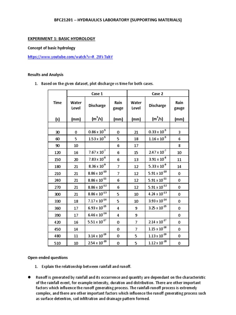 Basic Hydrology Experiment Analysis | PDF | Surface Runoff | Water And ...
