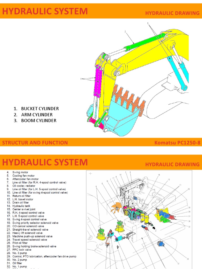 03.hyd System Part1 | PDF | Hydraulics | Pump