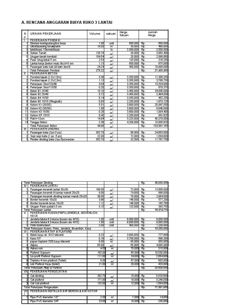 Rab Ruko 3 Lantai | PDF