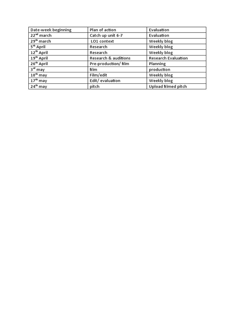 Production Dates and Times | PDF