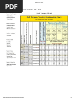 SAE Bolt Torque Chart - Grade 2, Grade 5, Grade 8 - Mechanicology | PDF ...