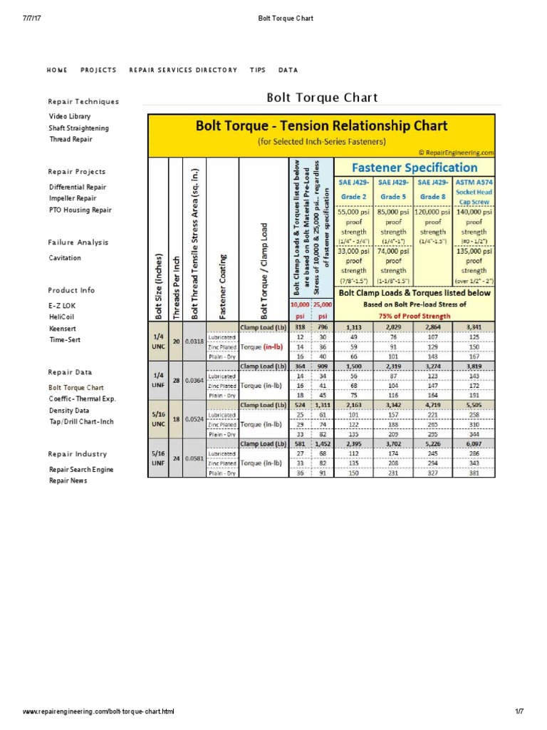 Bolt Torque Chart | PDF | Screw | Mechanical Engineering