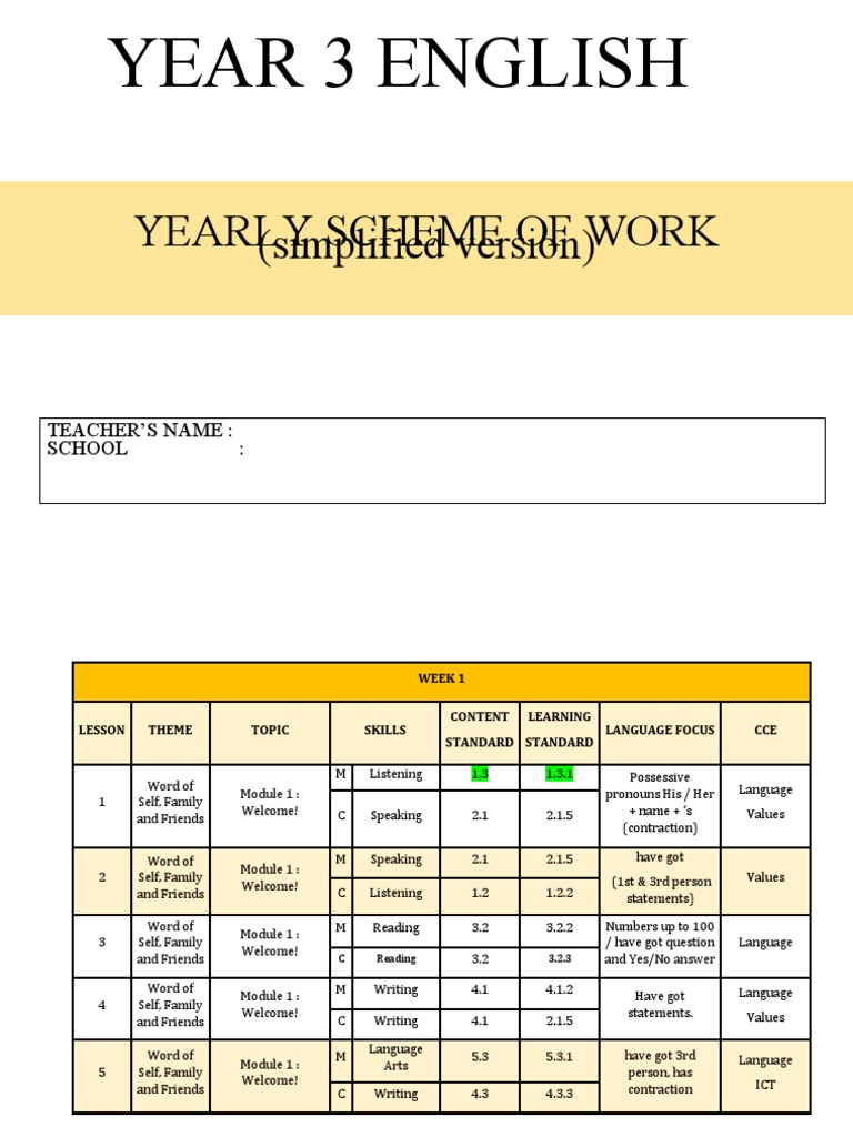 Year 3 English: Yearly Scheme of Work | PDF | Plural | Grammatical Number