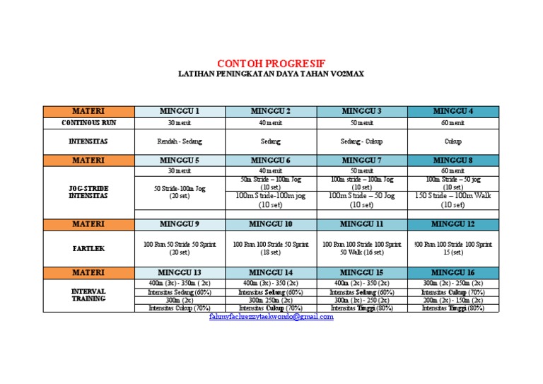 Contoh Progresif: Latihan Peningkatan Daya Tahan Vo2Max | PDF