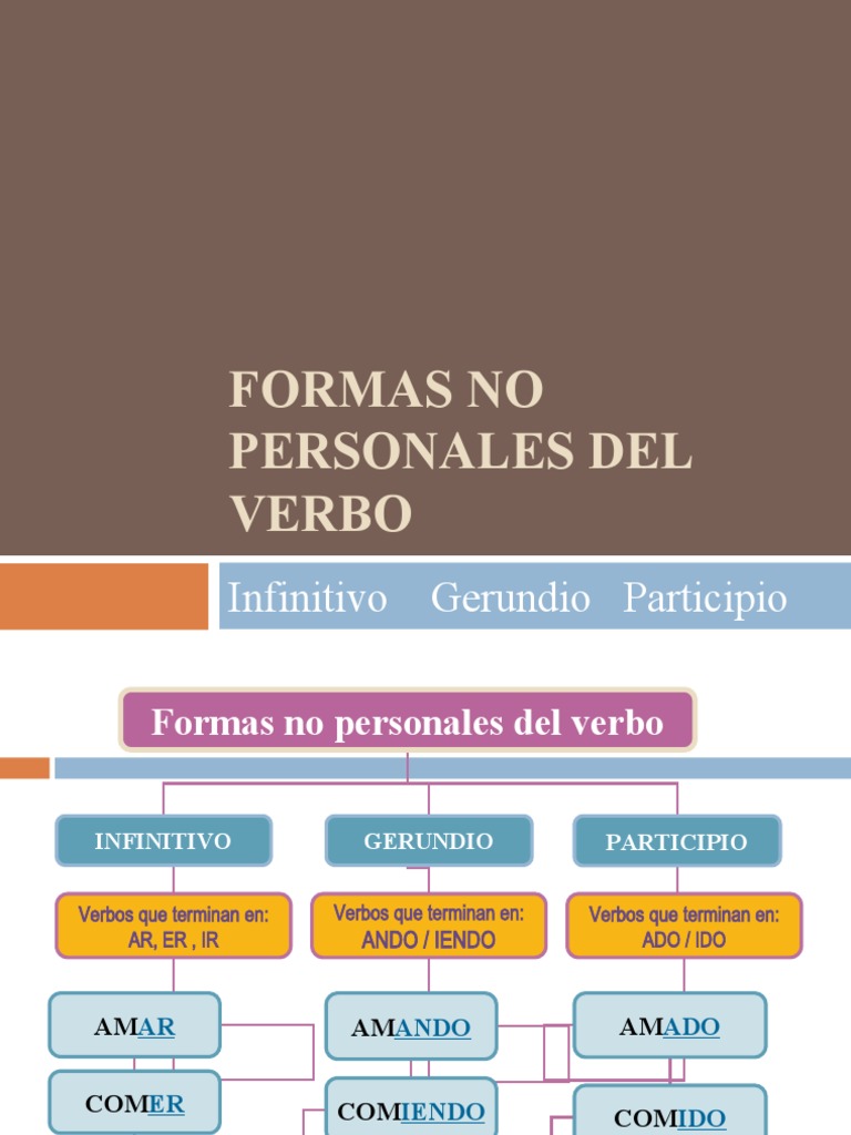 Verbos Infinitivos Ar-Er-Ir | PDF