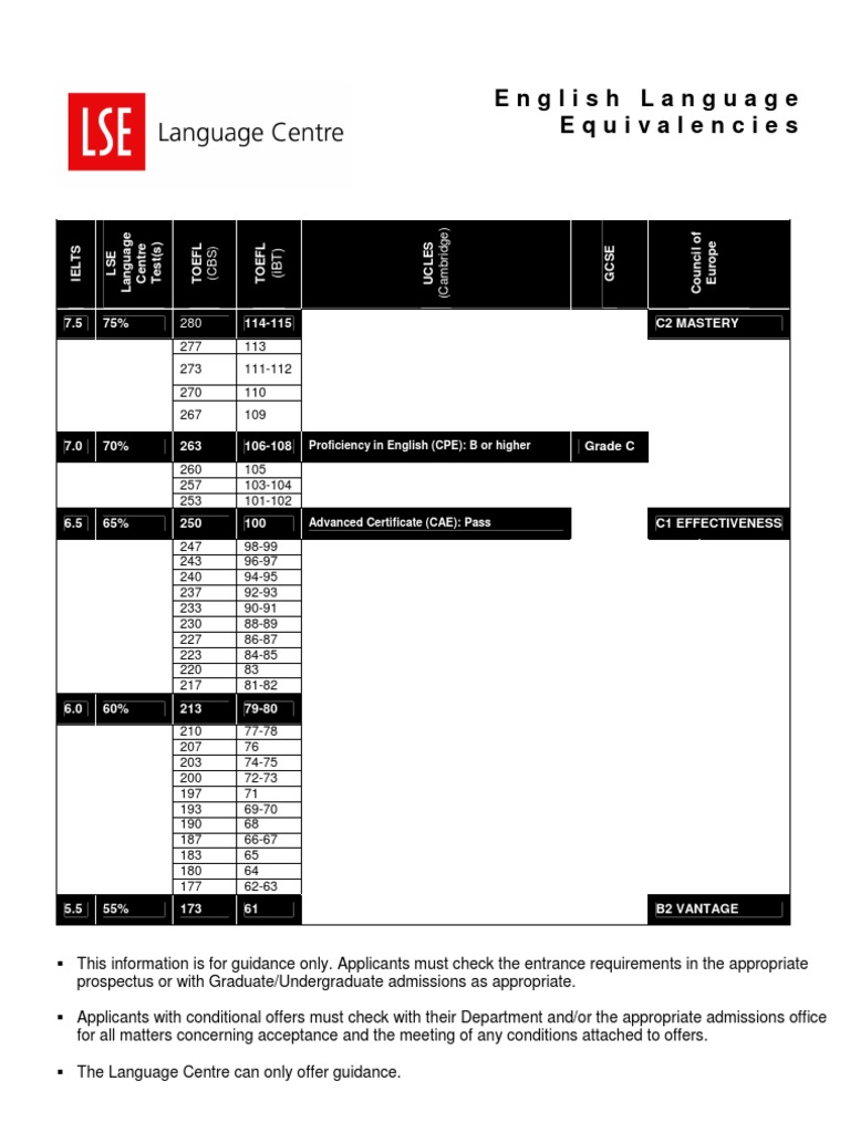 Equivalency Table | PDF | Qualifications | Educational Stages