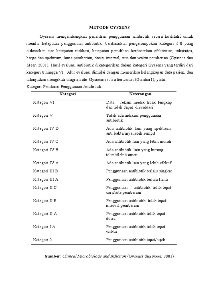 Analisis Gyssens Tutorial 4.1 Revisi | PDF