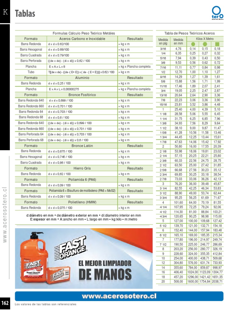 Tablas y Pesos de Aceros | PDF | Rieles | Materiales