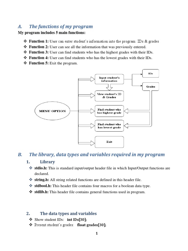 A. The Functions of My Program: 1. Library | PDF | Subroutine | C (Programming Language)