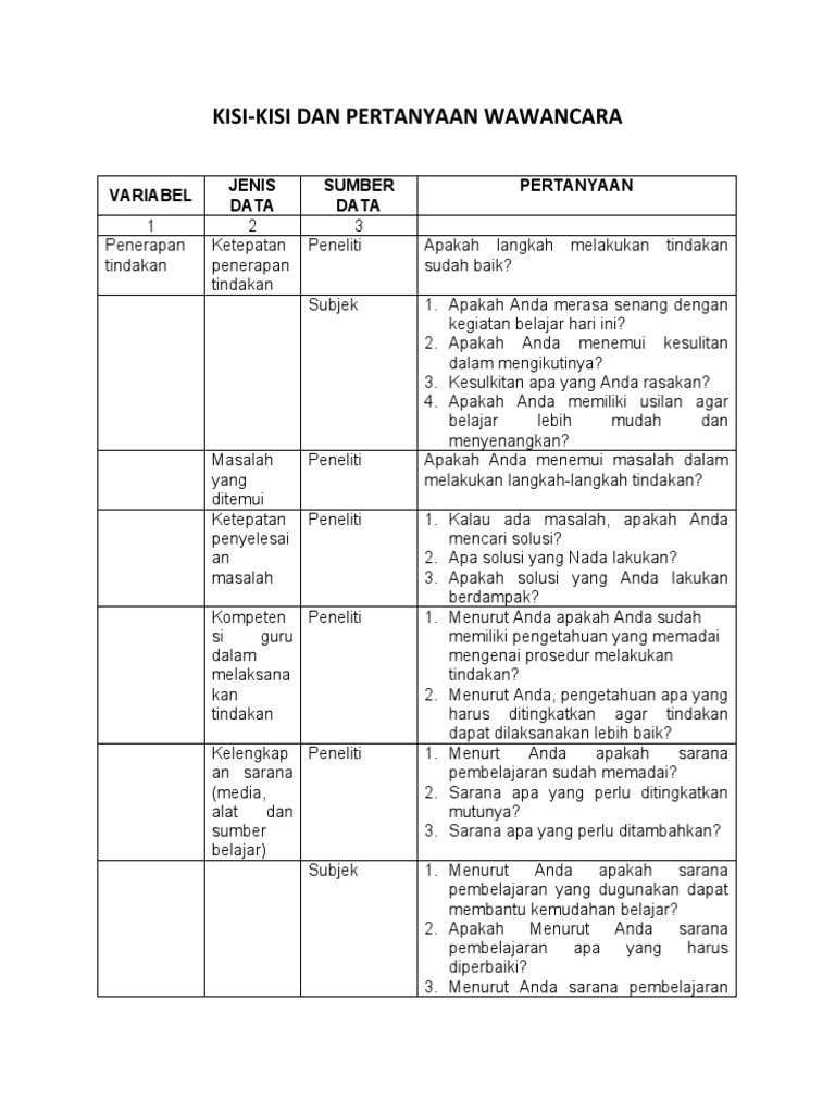 Contoh Kisi Kisi Dan Pertanyaan Wawancara Pdf