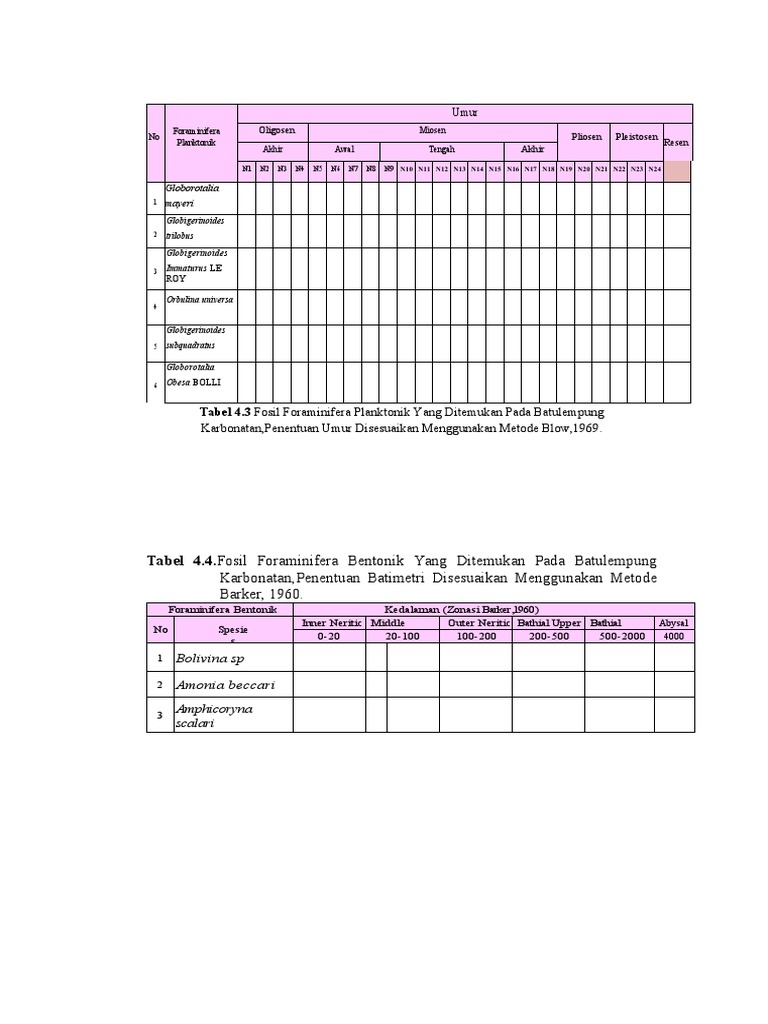 Tabel Batimetri | PDF