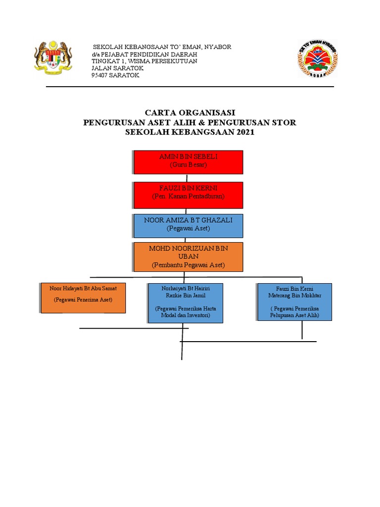 Contoh Carta Organisasi Pengurusan Aset & Stor | PDF