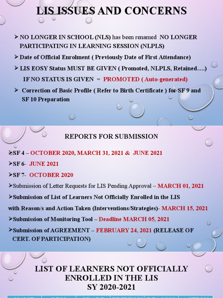 Lis Issues and Concerns: Participating in Learning Session (NLPLS ...