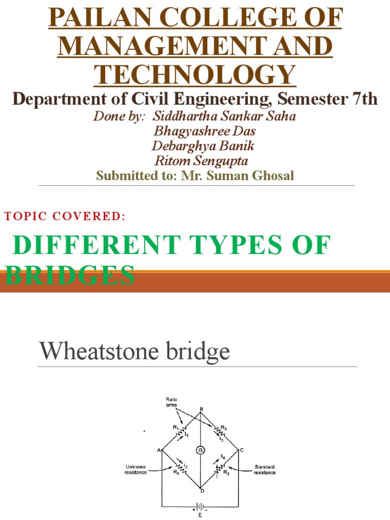 Department of Civil Engineering, Semester 7th: Different Types of ...