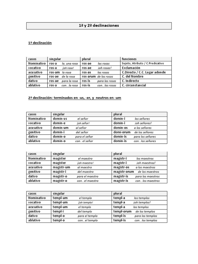 Ficha 3 Octubre 1 y 2 Declinaciones y Verbos | PDF | Morfología ...