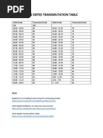 Deped Daily Lesson Log Template | PDF