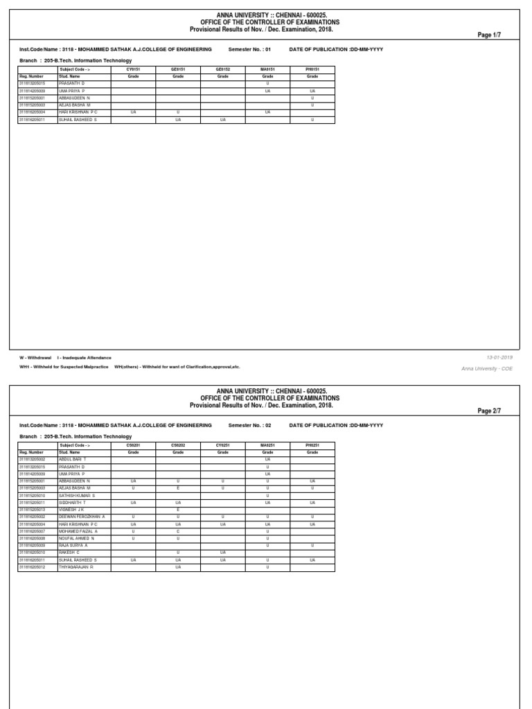 Anna University:: Chennai - 600025. Office of The Controller of ...