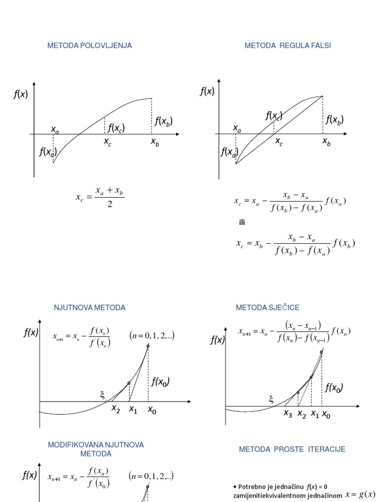 Formule Za Ispit | PDF