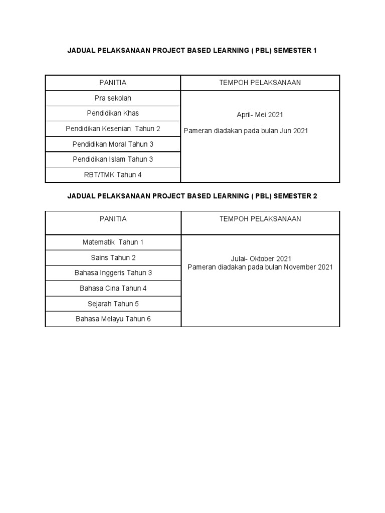 Jadual Pelaksanaan PBL | PDF
