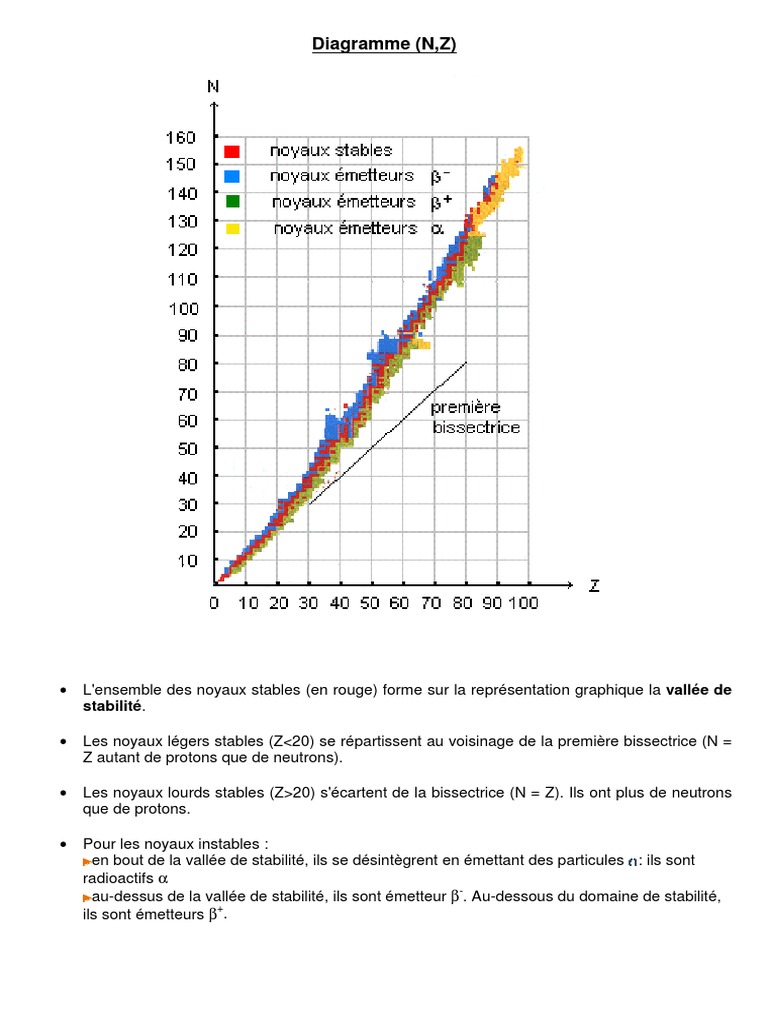 11 Annexe Diagramme N Z | PDF