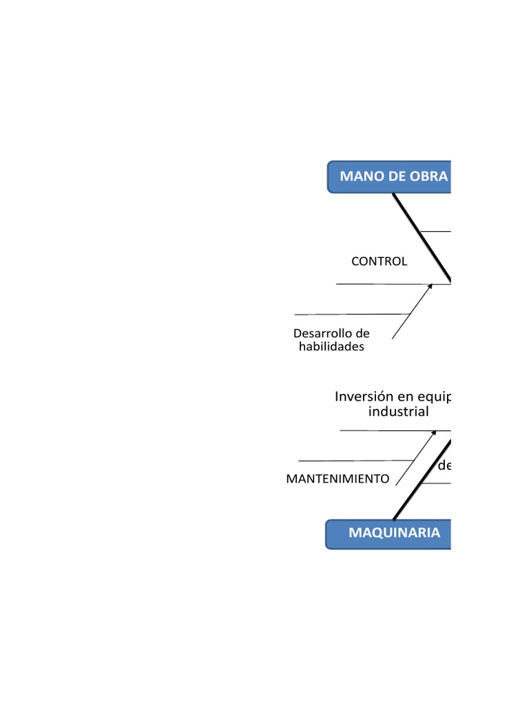 Diagrama de Ishikawa - Formato 6M | PDF | Industrias | Economias