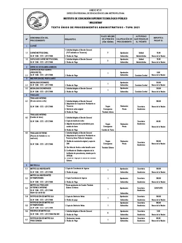 Tupa Formato 2021 | PDF | Educación más alta | Inversores institucionales