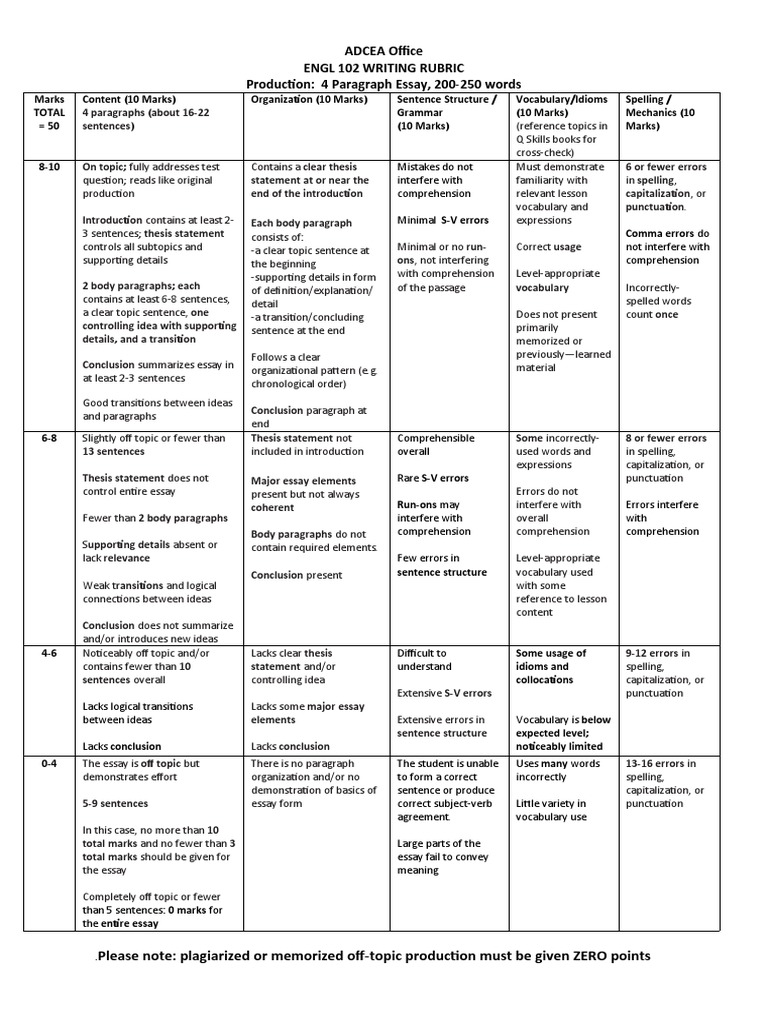 ENGL 101 Writing Rubric, 4 Paragraph Essay - 200-250 Words | PDF ...