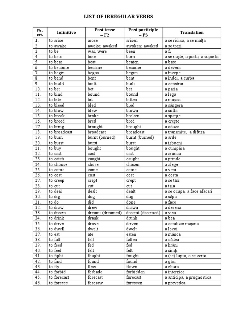 List of Irregular Verbs: Infinitive Past Tense - F2 Past Participle ...