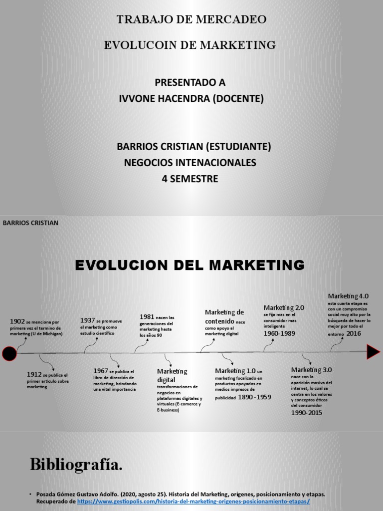 Evolución Del Marketing | PDF | La naturaleza humana | Marketing